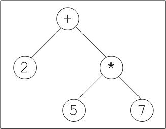 REference Debugger - Expression