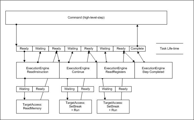 REference Debugger - Task Design